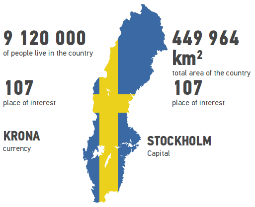 Sweden | Easy Travel: Holidays in Finland, Scandinavia and Baltic states